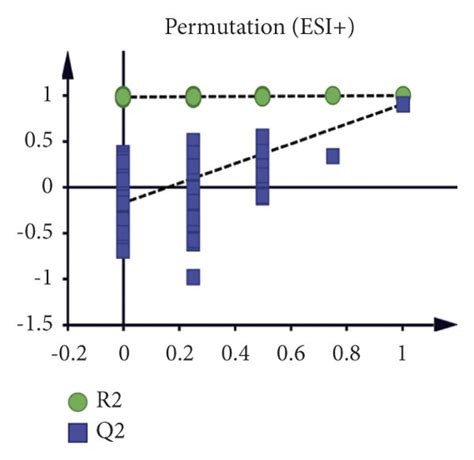 The Opls Da Plots A D G J S Plot B E H K And