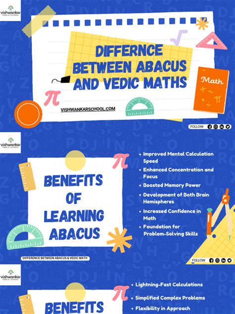 Db Abacus And Vedic Math Pdf Mathematics Arithmetic