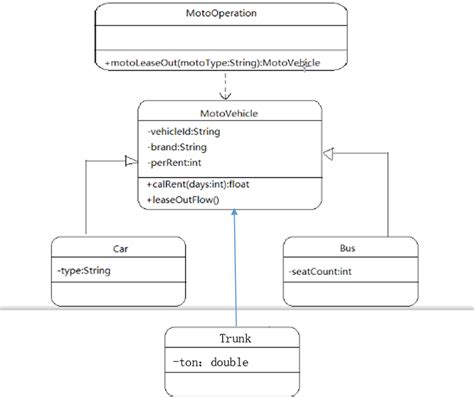 Java实战案例二：汽车租赁系统第1关类的继承本关任务编写一个汽车租赁系统的小程序完善bus类和car类这两个 Csdn博客