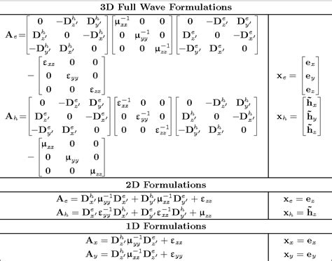 Table 1 From Simple Implementation Of Arbitrarily Shaped Total Field