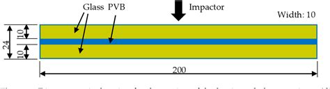 Figure 2 From Impact Fracture And Fragmentation Of Glass Via The 3d Combined Finite Discrete