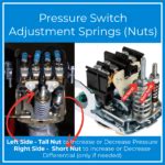 What You Need To Know Pressure Switch On Well Pump System
