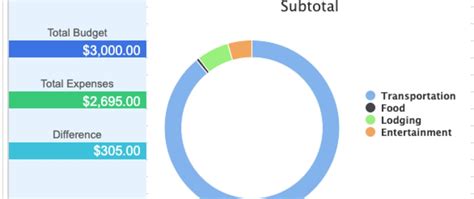How I Created An Online Budget Report From Excel Files DEV Community