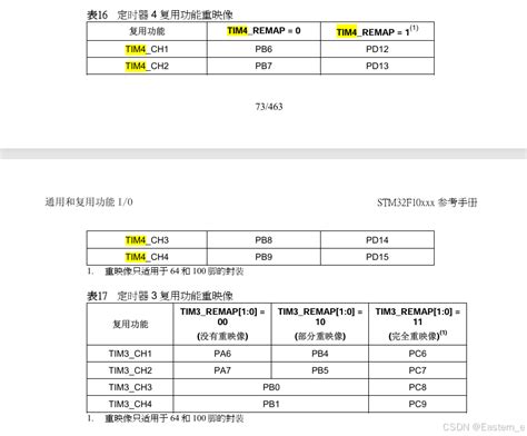 Stm32定时器实现led闪烁、usart及输出pwm实现呼吸灯stm32定时器控制led闪烁 Csdn博客