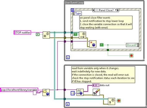 Can You Close A Datasocket Connection With Infinite Timeout Ni Community