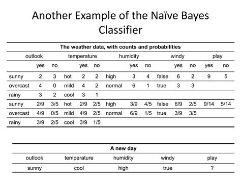 Naive Bayes Examplepdf
