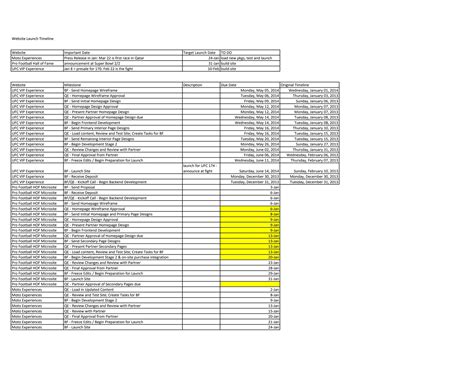 Website Implementation Benchmark Plan Ppt