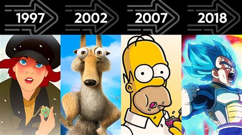 20th Century Animation Evolution Every Movie From 1977 To 2023 Youtube