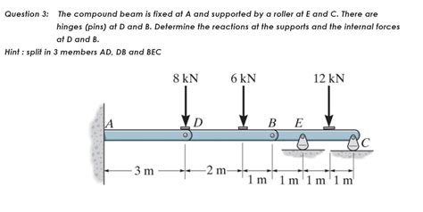 Solved Question The Compound Beam Is Fixed At A And Chegg Com