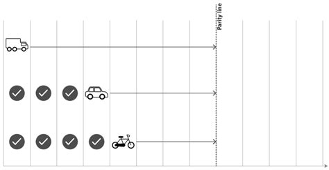 Model Fairness Design