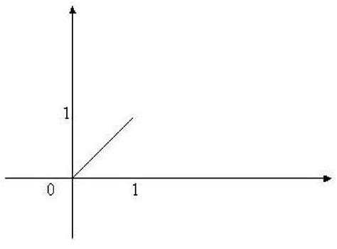 Figure From The Probabilistic Method Semantic Scholar
