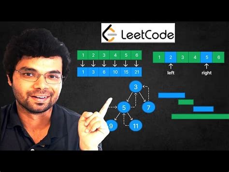Mastering Leetcode 15 Essential Patterns For Coding Interviews Galaxyai Galaxyai