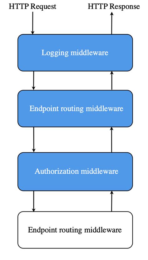 Working With Parameters And Literal Segments In Aspnet Core Codesignal Learn