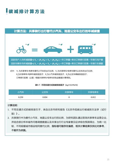 中规院2022年度中国主要城市共享单车电单车骑行报告 互联网数据资讯网 199IT 中文互联网数据研究资讯中心 199IT
