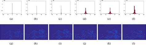 Figure 1 From Retinex Underwater Image Enhancement With Multiorder Gradient Priors Semantic