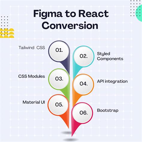 Convert Figma To Responsive React Website Using Html Css Tailwind Bootstrap By Zahidghotia