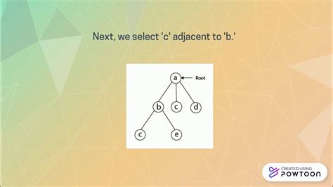 Hamiltonian Cycle Using Backtracking In Daa Youtube