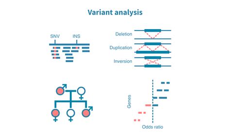 Bioinformatics For Genetics Genevia Technologies