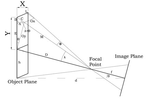 The Camera Is Tilted Up At An Angle Of θ The Vertical Tilt Angle