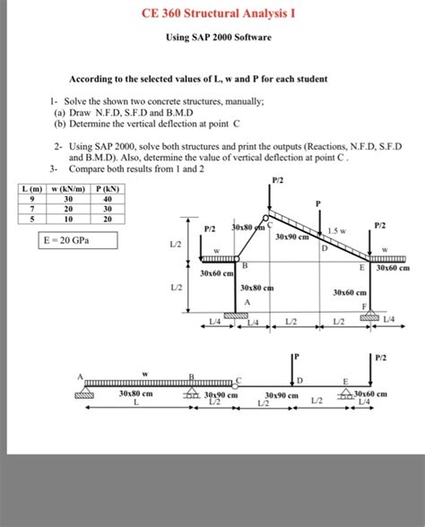 Solved Ce 360 Structural Analysis I Using Sap 2000 Software Solved Ce 360 Structural Analysis I Using Sap 2000 Software