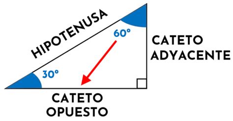 Razones Trigonométricas Mates Fáciles