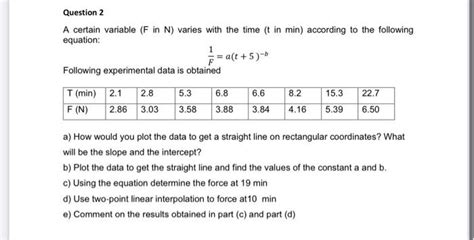 Solved Plot Using Exceland The Linearization Should Be On