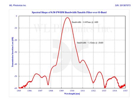 Wl Photonics Inc Narrowband Tunable Filter