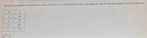Solved The Table Represents The Observed Number Of Leaves Y On X