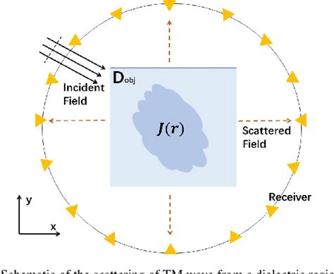 Figure 1 From Deep Learning Based Source Reconstruction Method Using