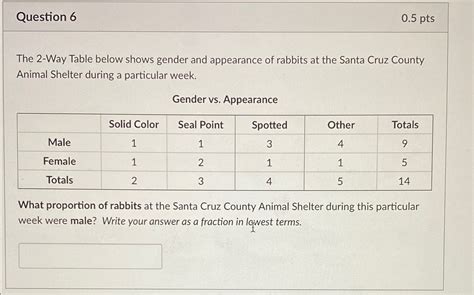 Solved Question 605ptsthe 2 Way Table Below Shows Gender