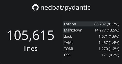 Nedbatpydantic Ghloc