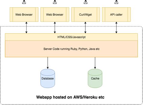 Full Stack Hello World Voting Ethereum Dapp Tutorial — Part 1 By Mahesh Murthy Medium