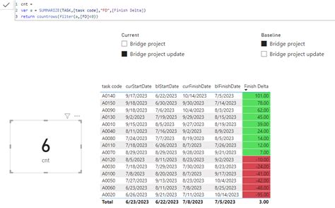 Solved Counting Rows With Variance From Same Table Microsoft Fabric