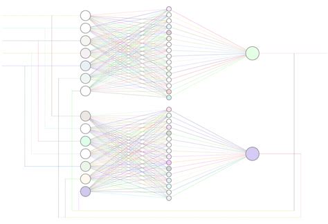 Enforced Subpopulations Esp Neuroevolution Algorithm For Balancing Inverted Double Pendulum 大トロ