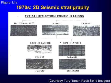 Seismic Attribute Mapping Of Structure And Stratigraphy Kurt