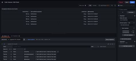 Can We Do Bucking Of Filed Values In Grafana Grafana Grafana Labs
