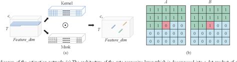 Figure 3 From A Cognitive Memory Augmented Network For Visual Anomaly Detection Semantic Scholar