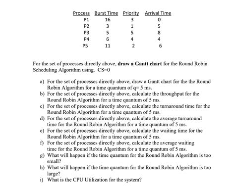 Solved For The Set Of Processes Directly Above Draw A Gantt