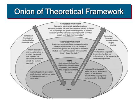 Session 5 Theoritical Framework Pptx Document Ppt