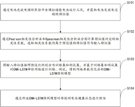 一种电池健康状态预测方法及系统与流程