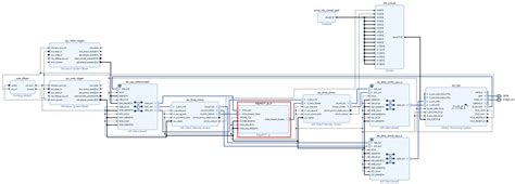 Generate Ip Core For Frame Based Model With Axi Stream Interfaces
