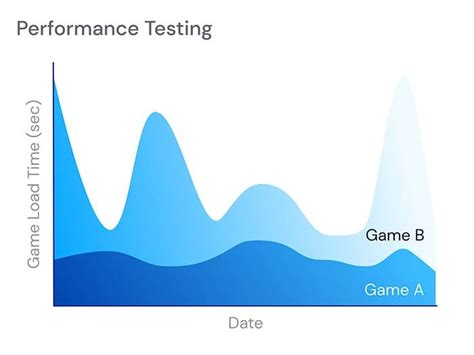 Crowdsourced Qa Testing Reports For Igaming Businesses