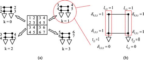figure 1 from a mapping method tolerating saf and variation for memristor crossbar array based