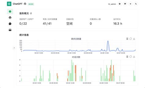 Chatgpt Plus价格太贵，可以约上三五知己一起上车体验一下，这个项目就能帮到你chatgpt Web Share Csdn博客