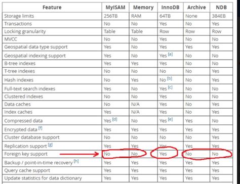 Mysql 解决1215 Cannot Add Foreign Key Constraint 梦云智开发团队