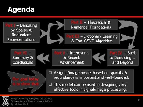 Image Denoising And Beyond Via Learned Dictionaries And