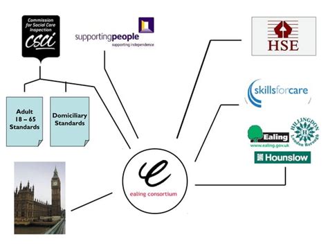 Regulatory Framework Ppt
