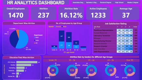 Dataanalysis Linkedincommunity Bussinessanalyst Datascience