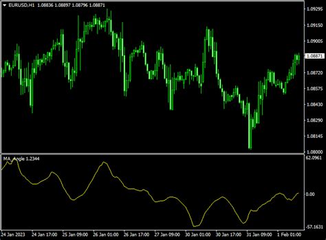 Ma Angle Forex Indicator Mt4