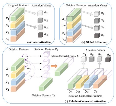 Multiscale Object Detection In Remote Sensing Images Combined With Multi Receptive Field